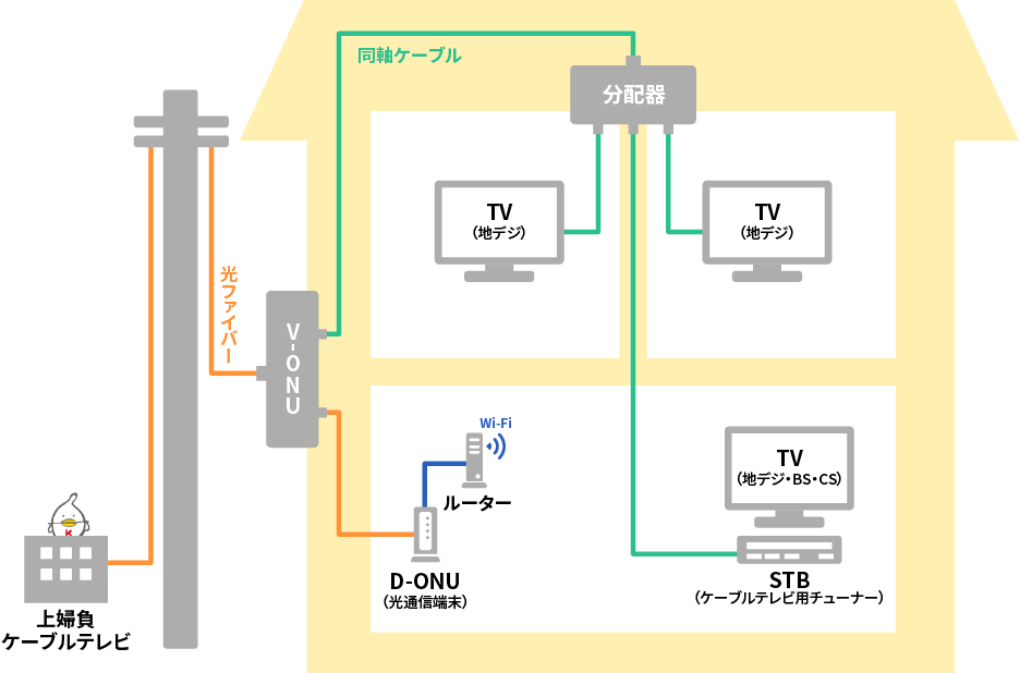 工事料金一覧 – 上婦負ケーブルテレビ